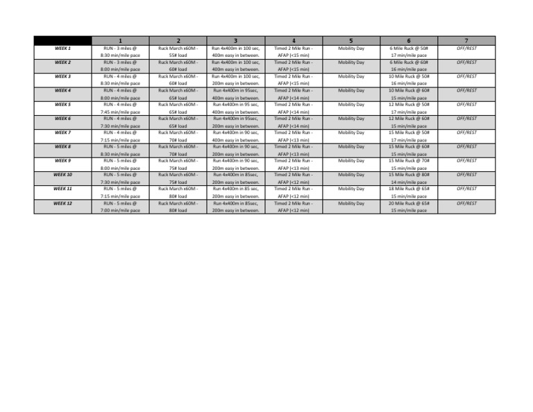 12-Week Rucking Training Plan | PDF