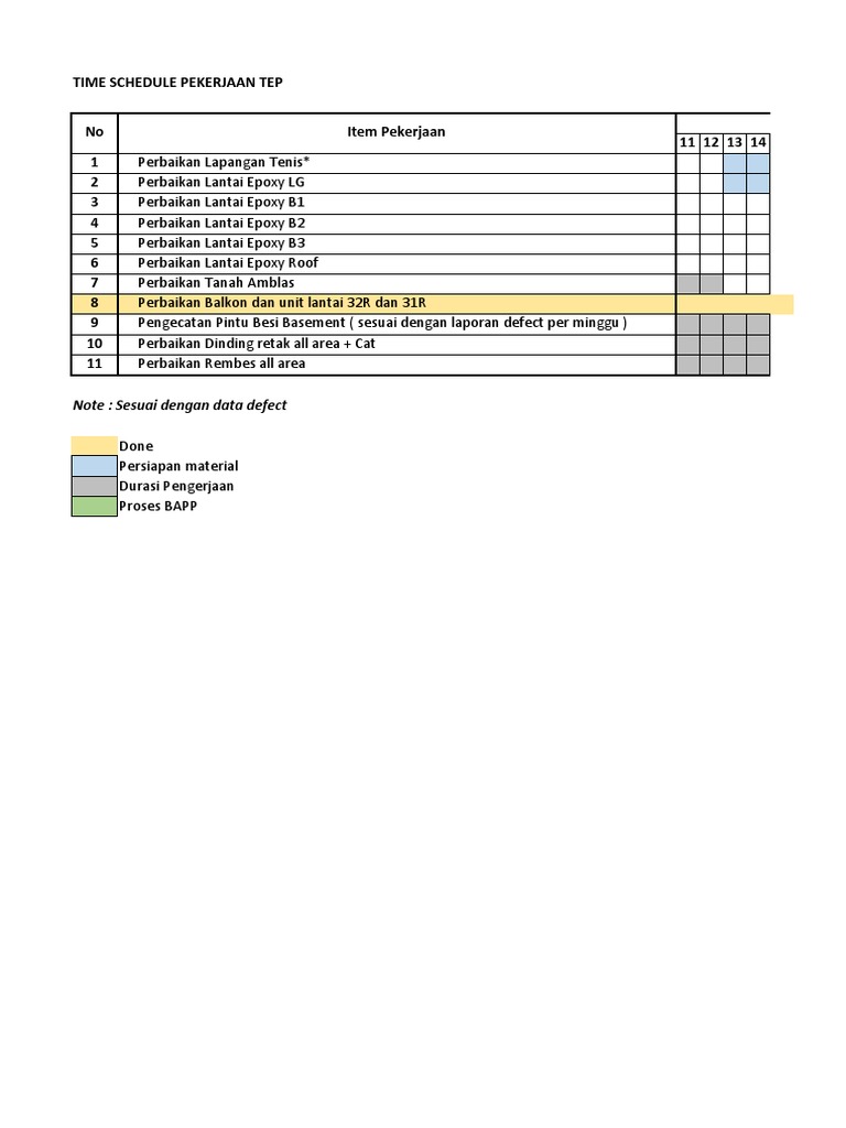 Time Line Pekerjaan Tep | PDF