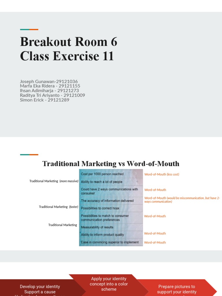 Breakout Room 6 Class Exercise 11 | PDF | Career & Growth | Art