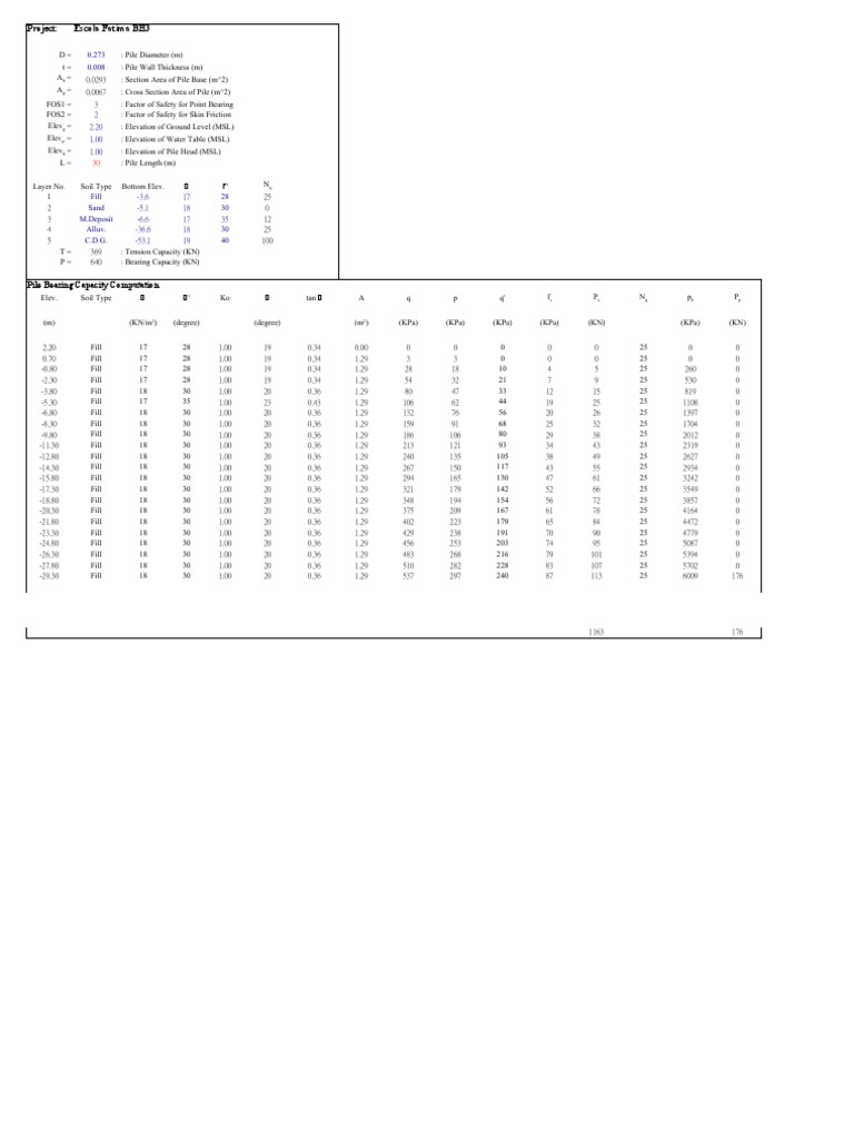 King Post Calculation | PDF | Deep Foundation | Young's Modulus