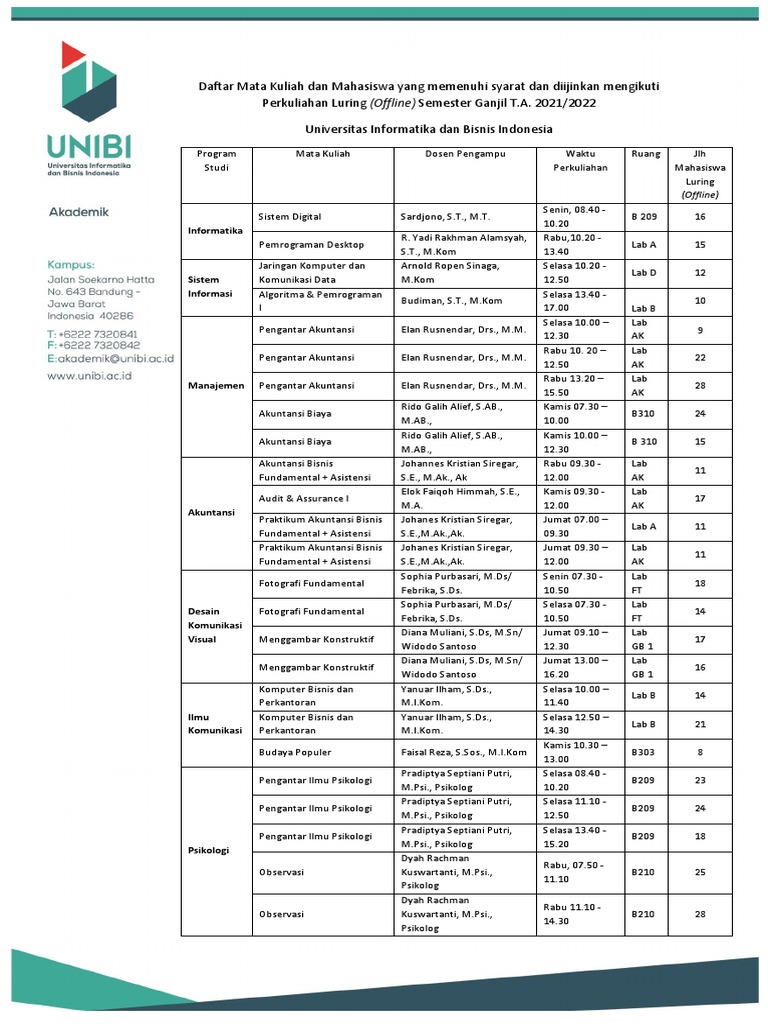 2021-10-10 Jadwal PTMT Semester Ganjil T.A 2021 2022 | PDF