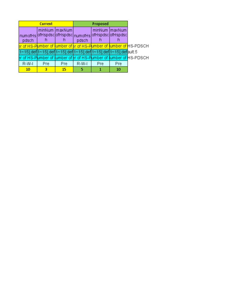 HS-PDSCH Configuration Overview | PDF