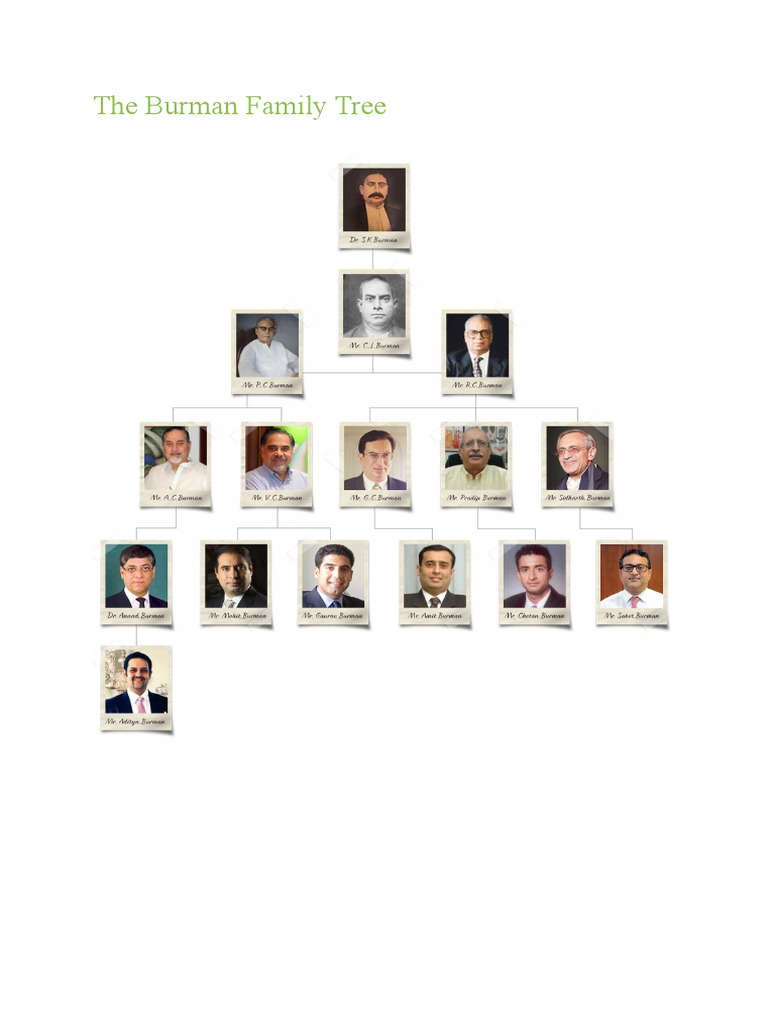 Burman Family Tree of Dabur | PDF