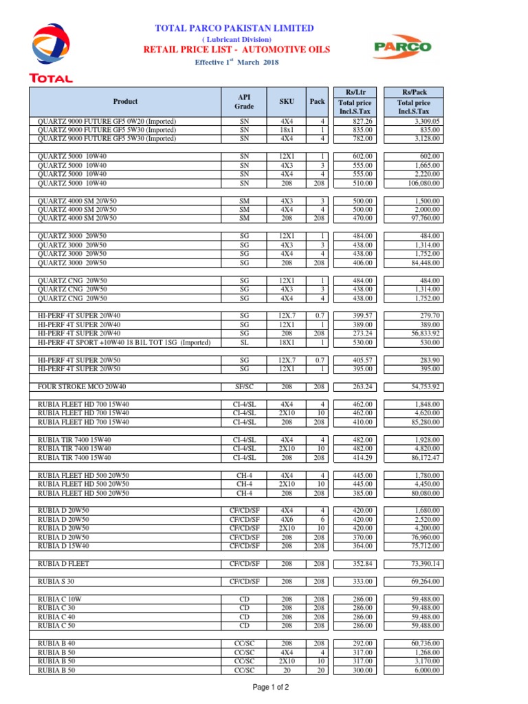 Parco Pakistan lubricant price list | PDF | Lubrication