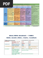 Vitamine Dieta Rina 90 | PDF