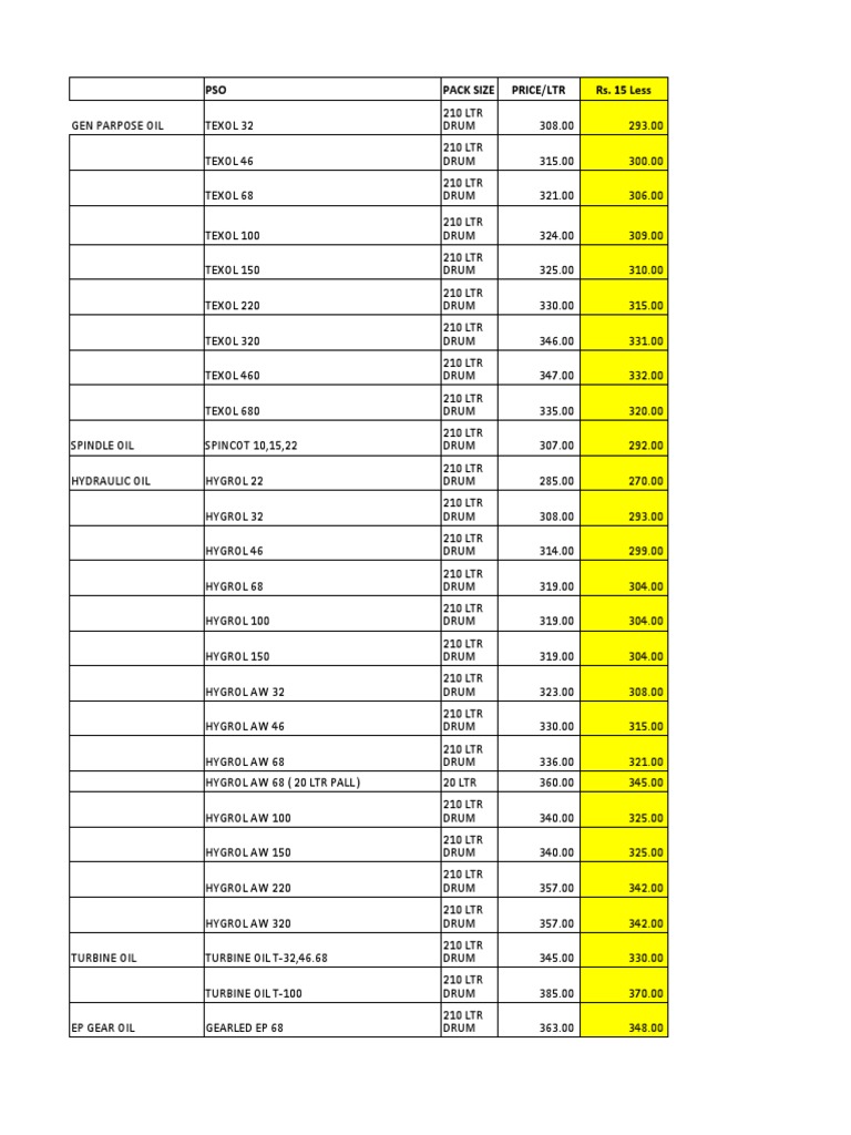 Pso Rate List | PDF | Gas Technologies | Liquids