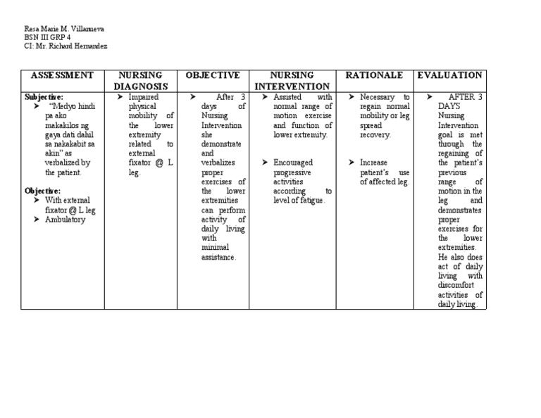 NCP Ortho | PDF | Clinical Medicine | Medical Specialties