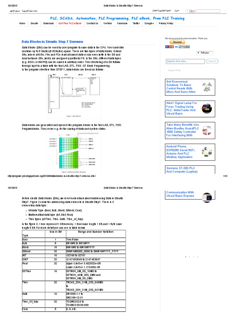 Generating and Addressing Data Blocks in Siemens Step 7 PLC Programming ...