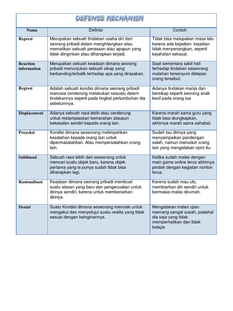 Defense Mechanism | PDF