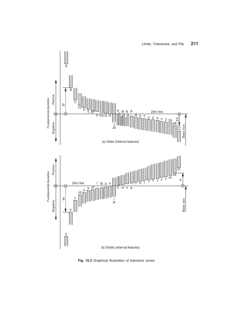 Limits, Tolerances, and Fits: Dharm d:/N-Design/Des15-1.pm5 | PDF ...