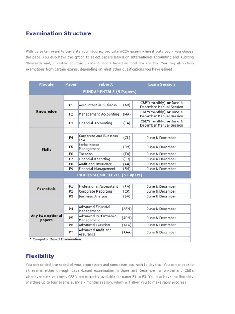 Examination Structure: Paper Subject Exam Session FUNDAMENTALS (9 ...