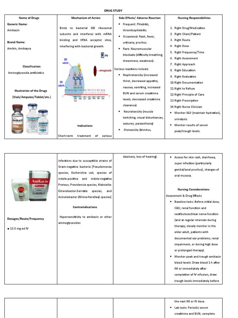 Drug Study Name of Drugs Generic Name: Mechanism of Action Side Effects ...