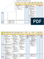 FS Grade 4 Term 2 2024 Atp & Curriculum Coverage | PDF | Multiplication ...
