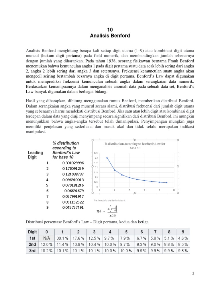 Analisis Benford: Panduan dan Aplikasi | PDF