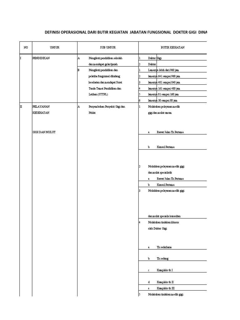 Do Butir Kegiatan DRG | PDF | Sains & Matematika