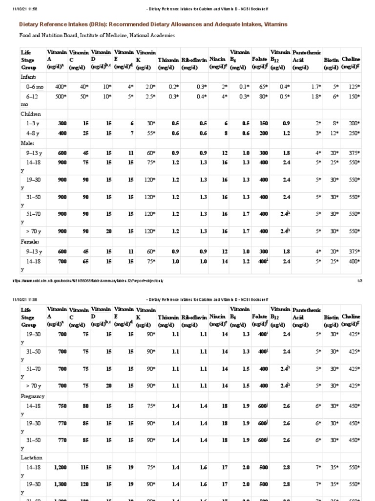 Recommended Dietary Allowances - Vitaminas | PDF | Vitamin | Dietary ...