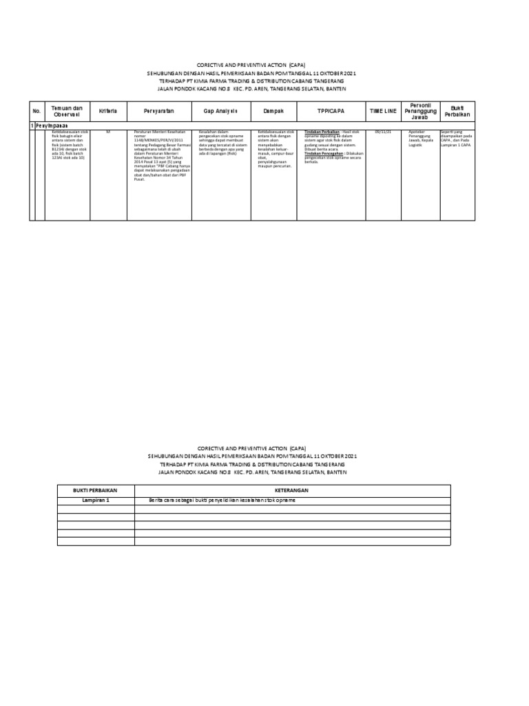 Analisis CAPA BPOM PT Kimia Farma | PDF