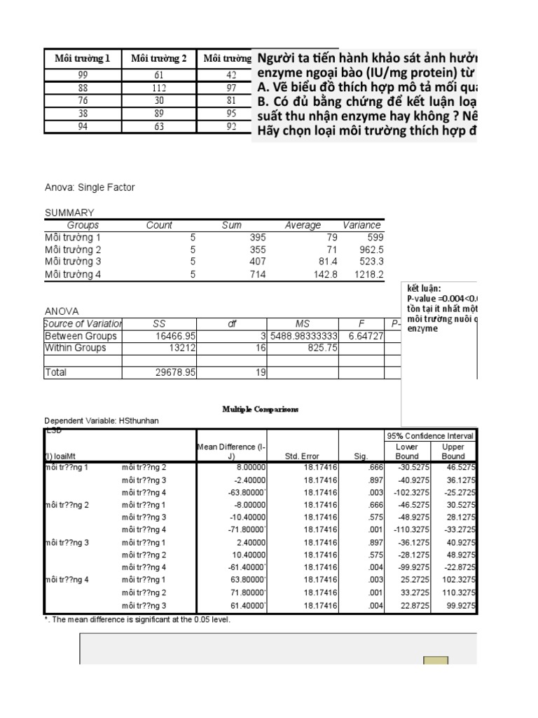 File - 20210828 - 141045 - 4. One-Way Anova | PDF