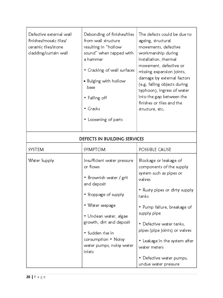 Building Maintenance Notes Part 3 | PDF | Basement | Wall