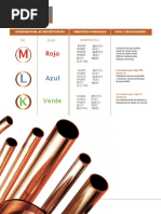 Equivalencias de Llaves de Pulgadas A Milímetros | PDF | Pulgada ...