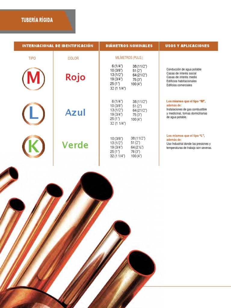 18 Fitting Cobre Pdf Cobre Tubería Transporte De Fluidos
