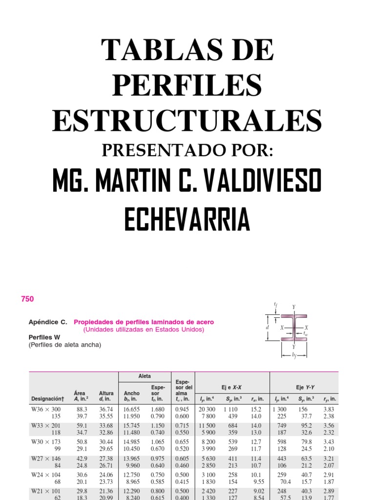 Tablas de Perfiles Estructurales | PDF