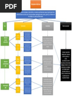 Actuadores Mapa Conceptual | PDF | Motor eléctrico | Solenoide