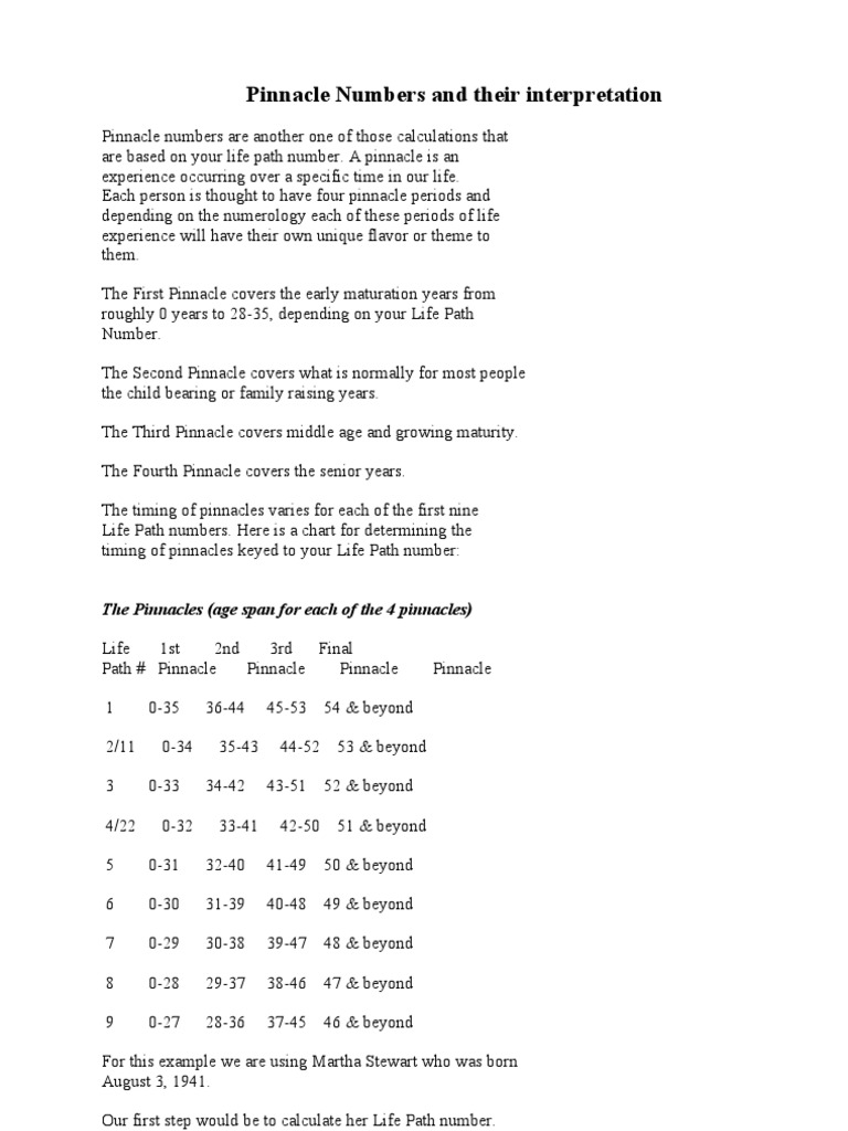Pinnacle Numbers and Their Interpretation: The Pinnacles (Age Span For ...