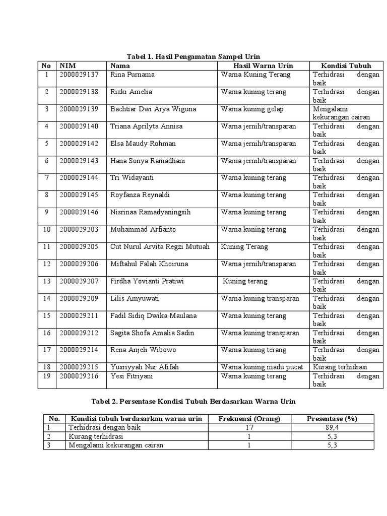 Tabel Hasil Pengamatan Sampel Urin | PDF