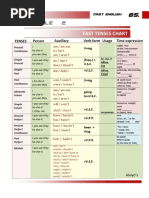 Top 100 English Verbs | PDF | Verb