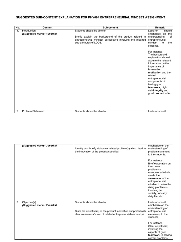 6.suggested Sub-Content For Phy094 Entrepreneurial Mindset Assignment | PDF | Entrepreneurship ...