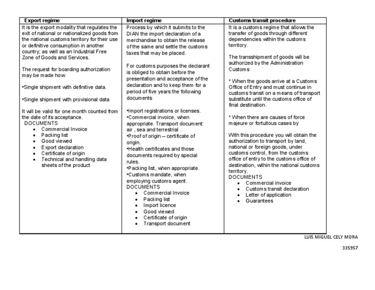 Customs Procedures: Export, Import, and Transit Regimes | PDF | Customs ...