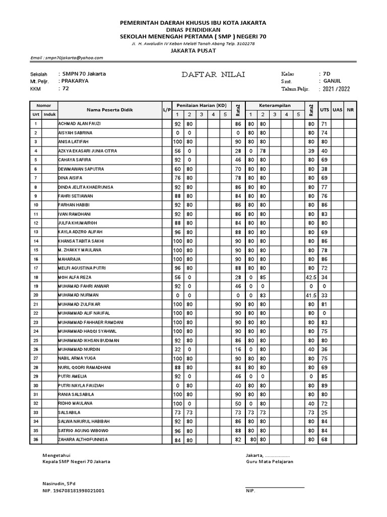 Nilai Kelas 7D | PDF