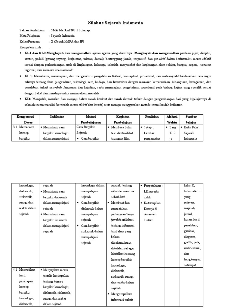 SILABUS SEJARAH INDONESIA Kelas X | PDF