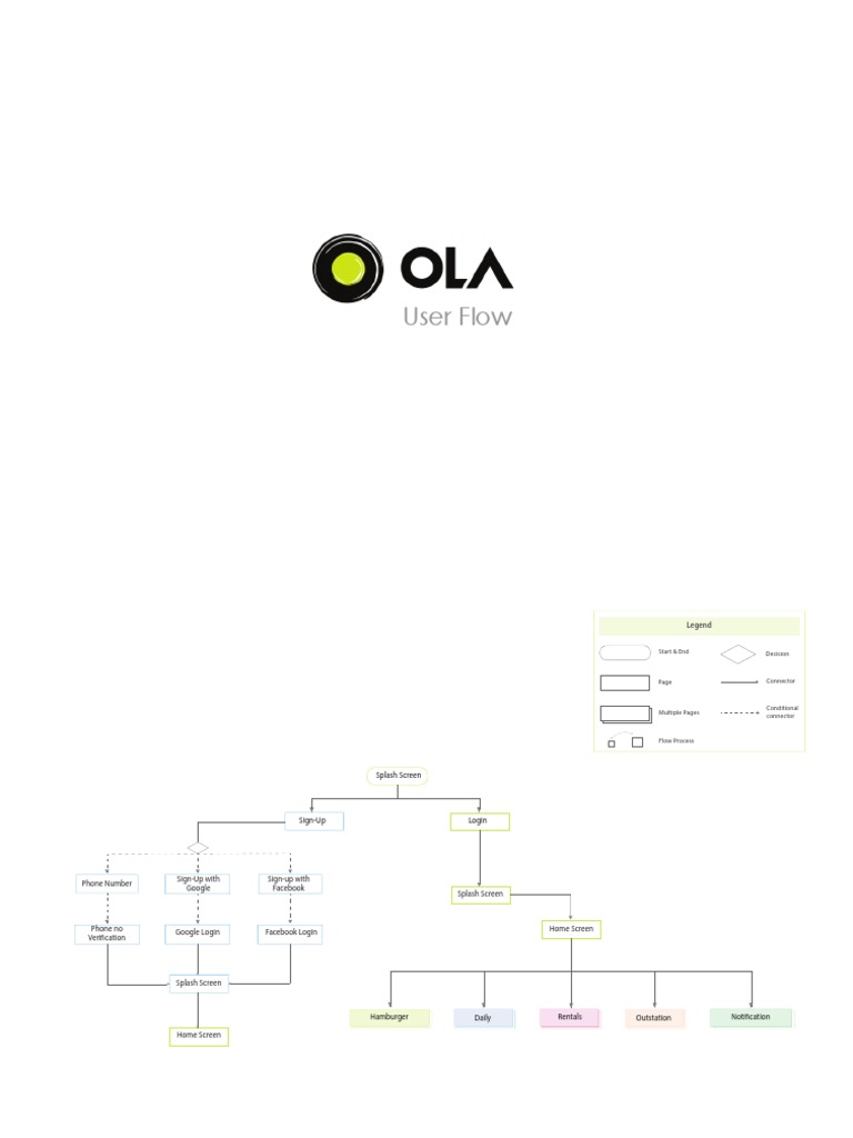 User Flow of OLA Cabs | PDF | Taxicab | Service Industries