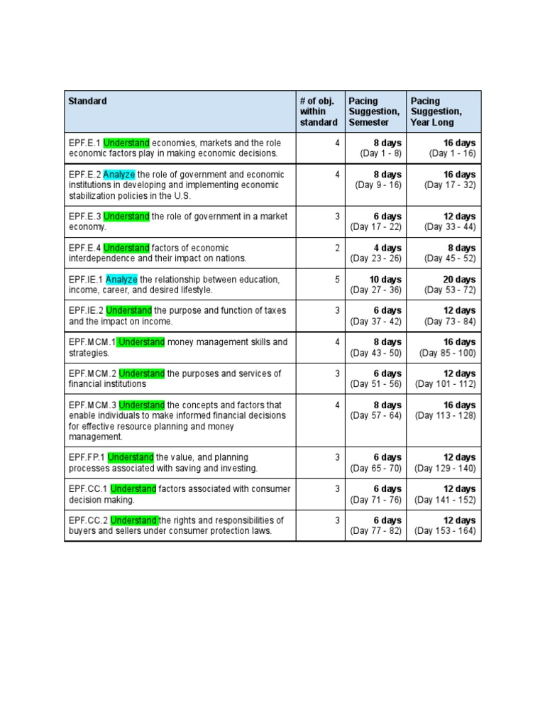 Economics Curriculum Guide | PDF | Market (Economics) | Economics