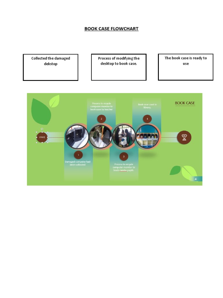 Book Case Flowchart | PDF | Computers