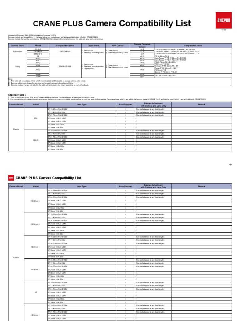 CRANE PLUS Camera Compatibility List (En) | PDF | Camera Lens | Equipment