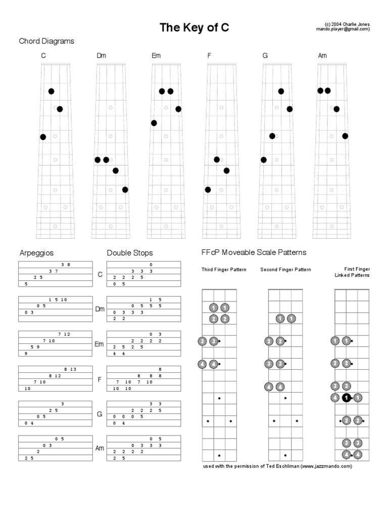 Music Practice Sheets for Guitar | PDF | Chord (Music) | Music Performance