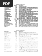 Pedoman Koding IDRG | PDF