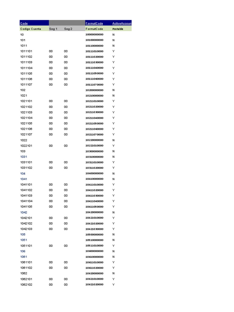 Plan de Cuentas Distribuidora Vicky | PDF