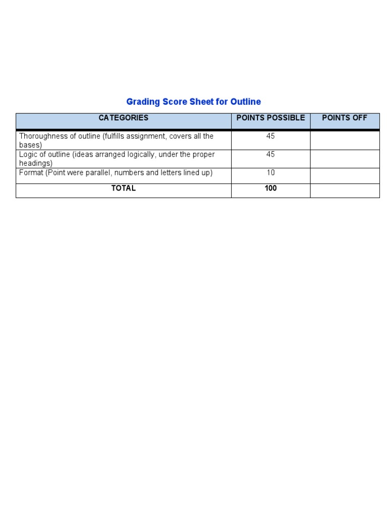 Grading Score Sheet For Outline: Categories Points Possible Points Off ...