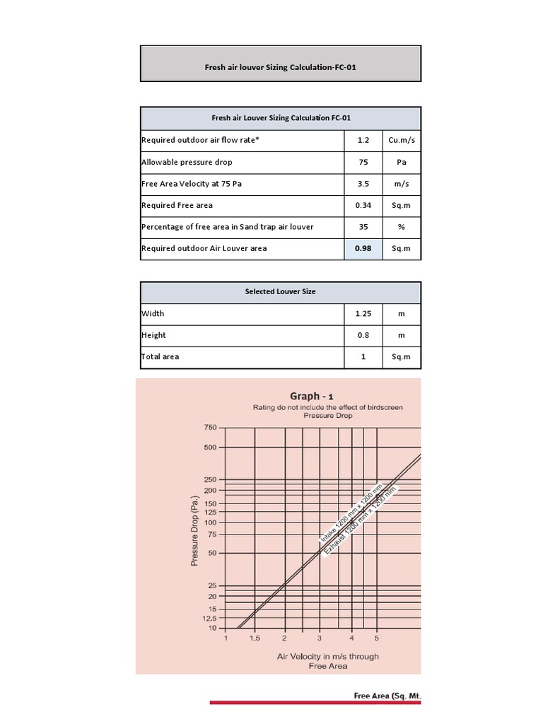 Louver Calculation | PDF | Building Engineering | Gases
