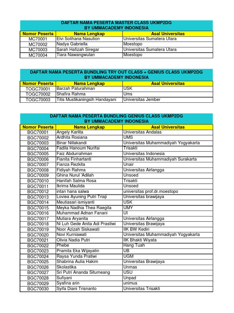 DAFTAR NAMA PESERTA Genius Class 1 (3 Oktober 2021) Ummacademy | PDF