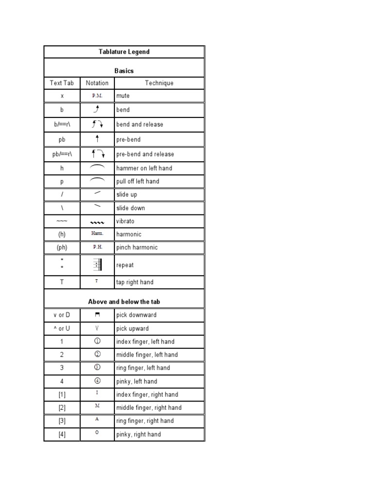Tablature Legend | PDF