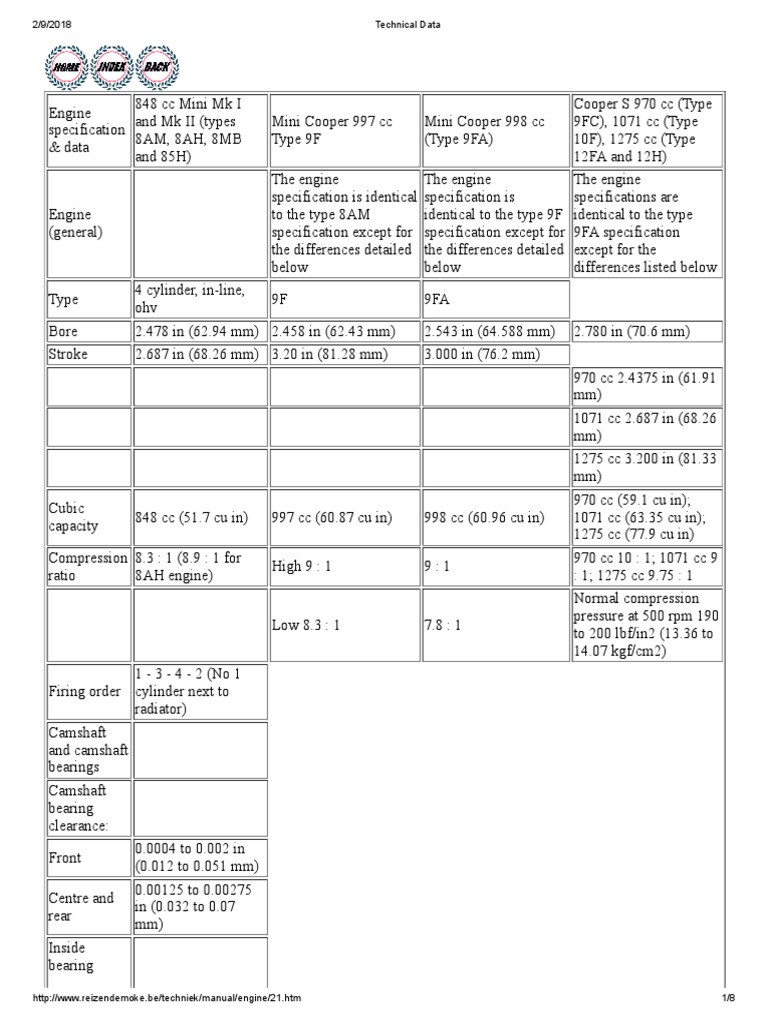 Classic Mini Engine Technical Data | PDF | Piston | Valve