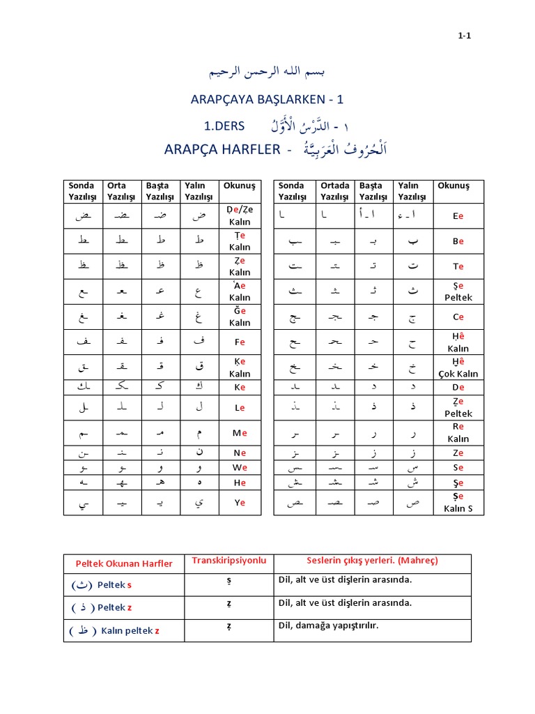 Arapça Harfler | PDF