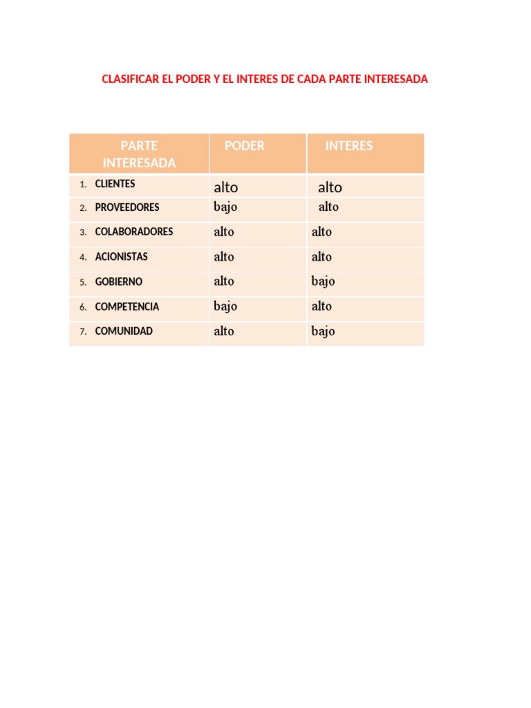 Matriz Poder Interes | PDF