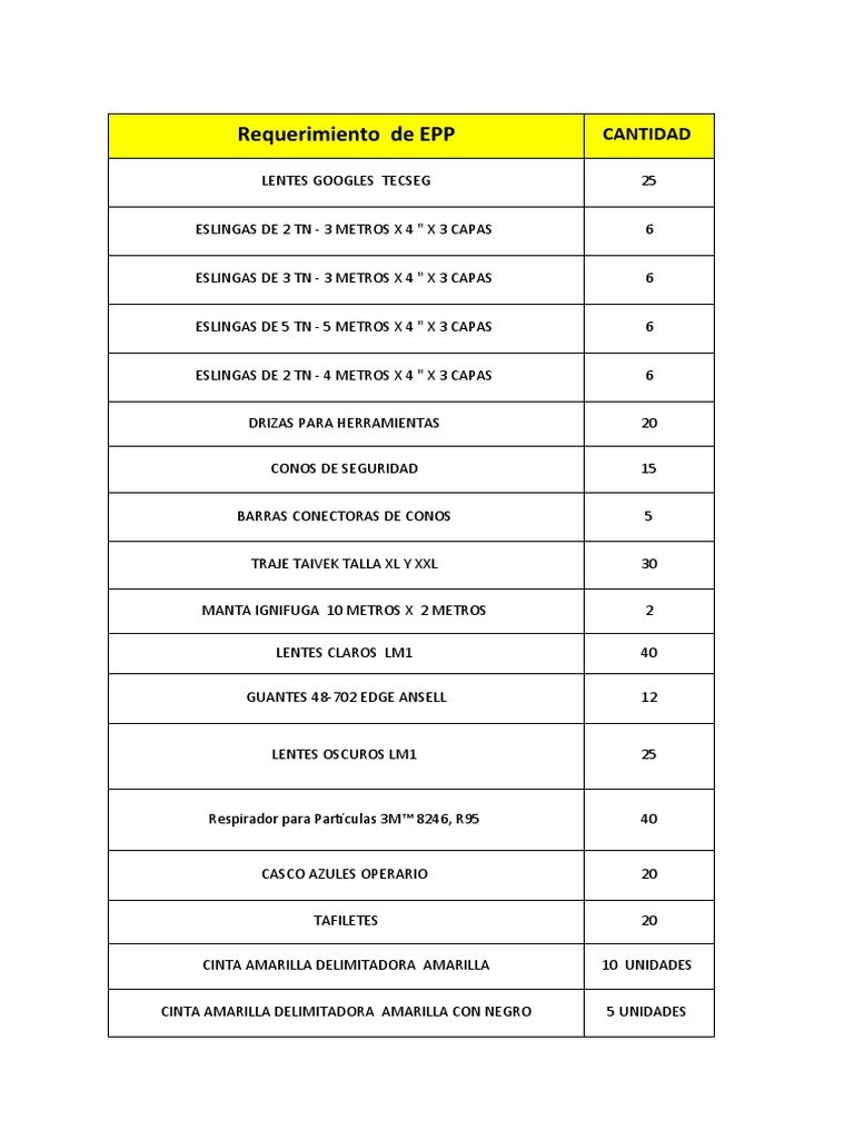 Requerimiento de Epp Livianos - Almacen | PDF
