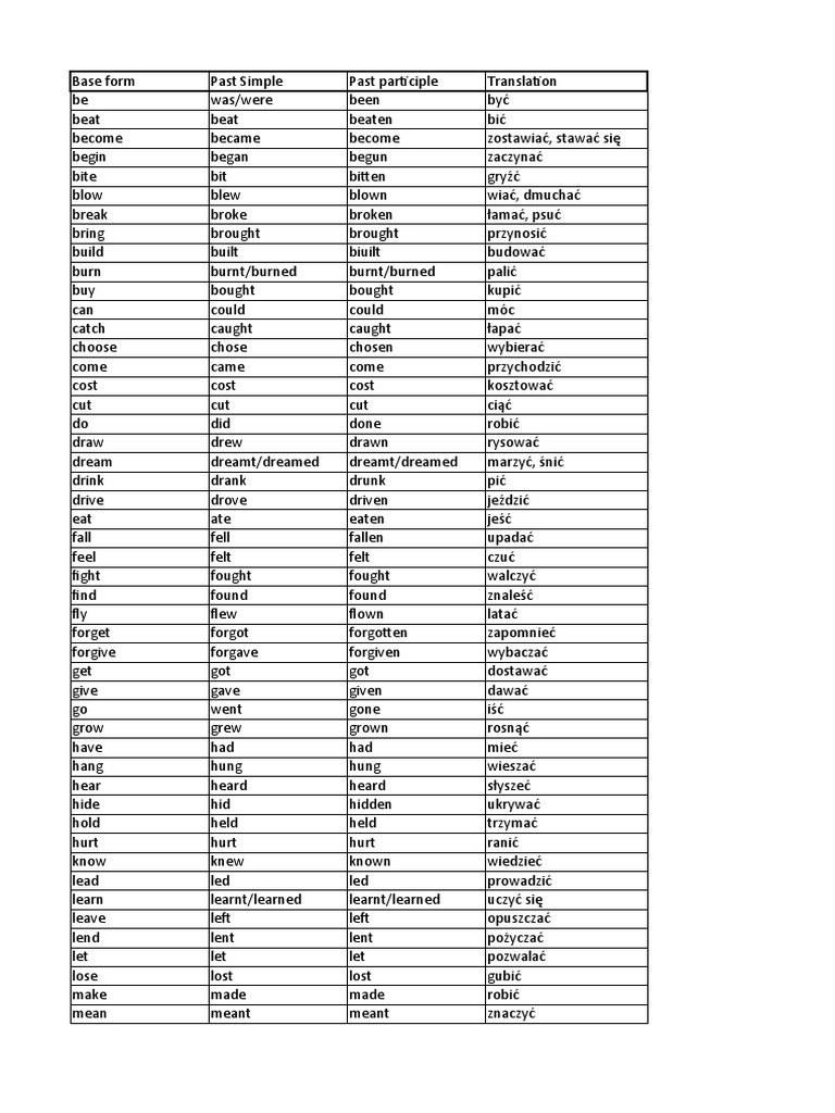 Polish verbs in the base, past simple and past participle forms | PDF